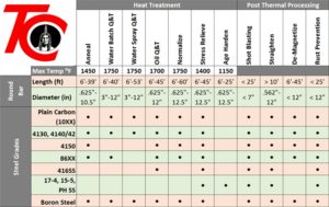 TC Industries Heat Treating » Rounds